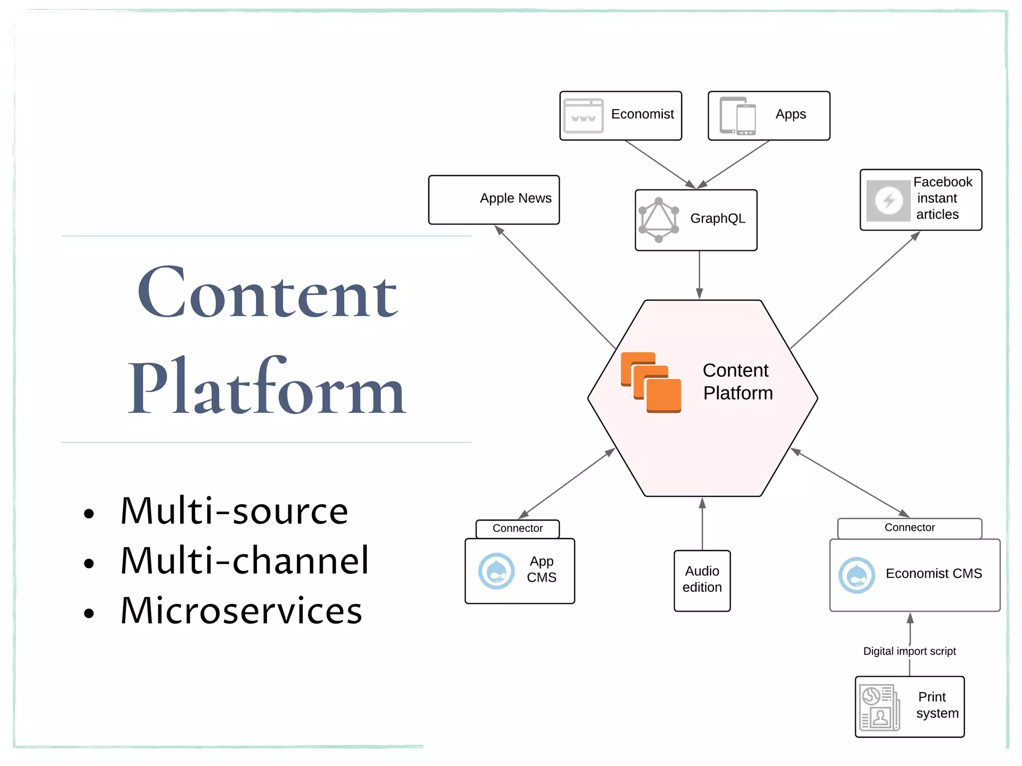 Content Systems Architecture: Approaches in a decoupled world | PPT