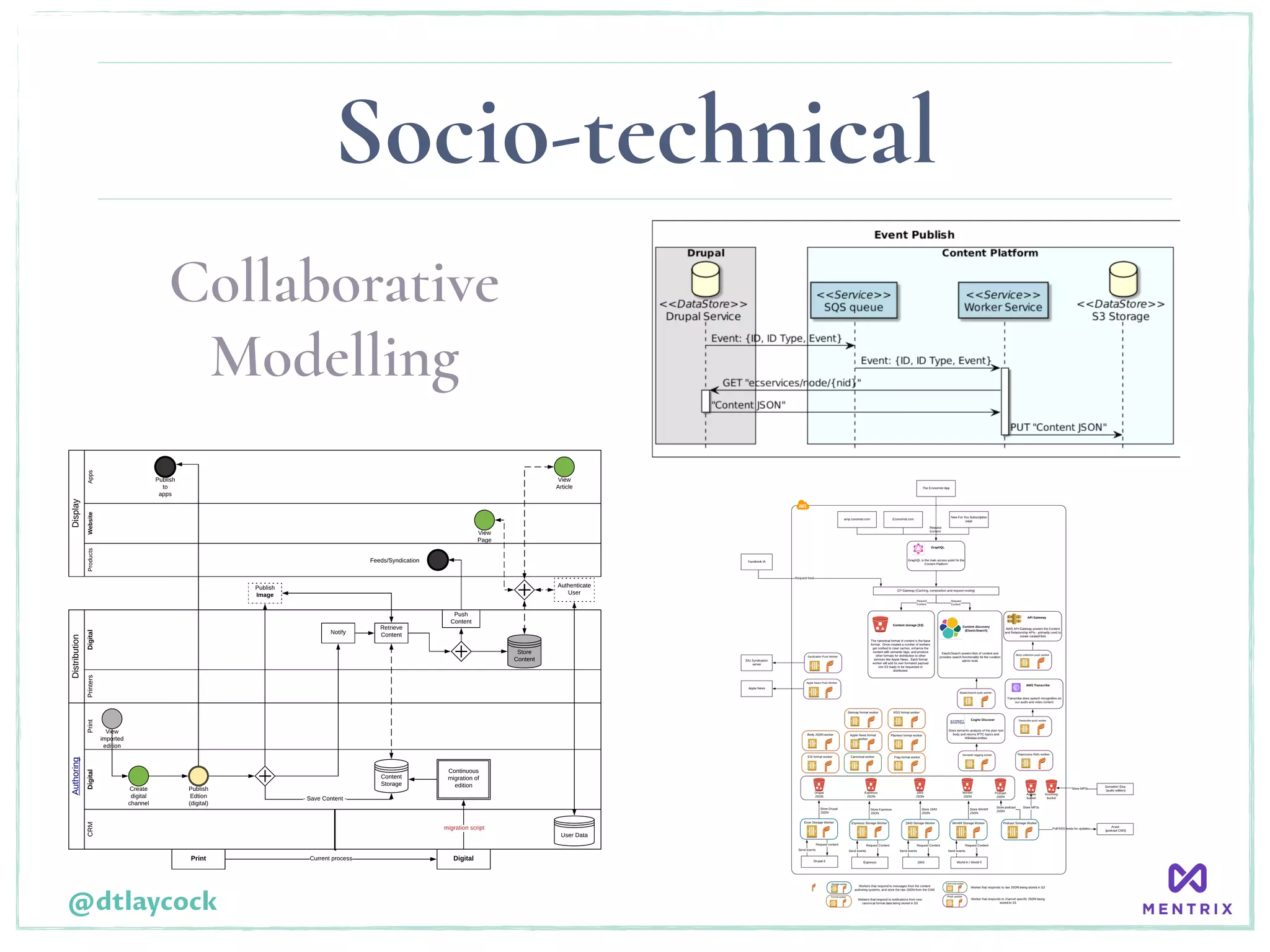 Content Systems Architecture: Approaches in a decoupled world | PPT