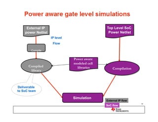 Approaches for Power Management Verification of SOC | PDF