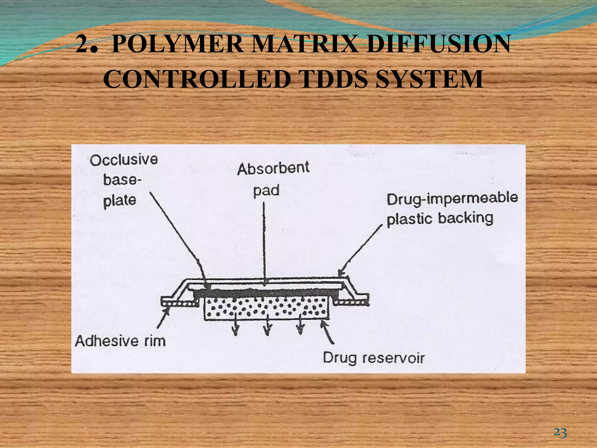 Approaches for the design of transdermal drug delivery | PPTX | Skin ...