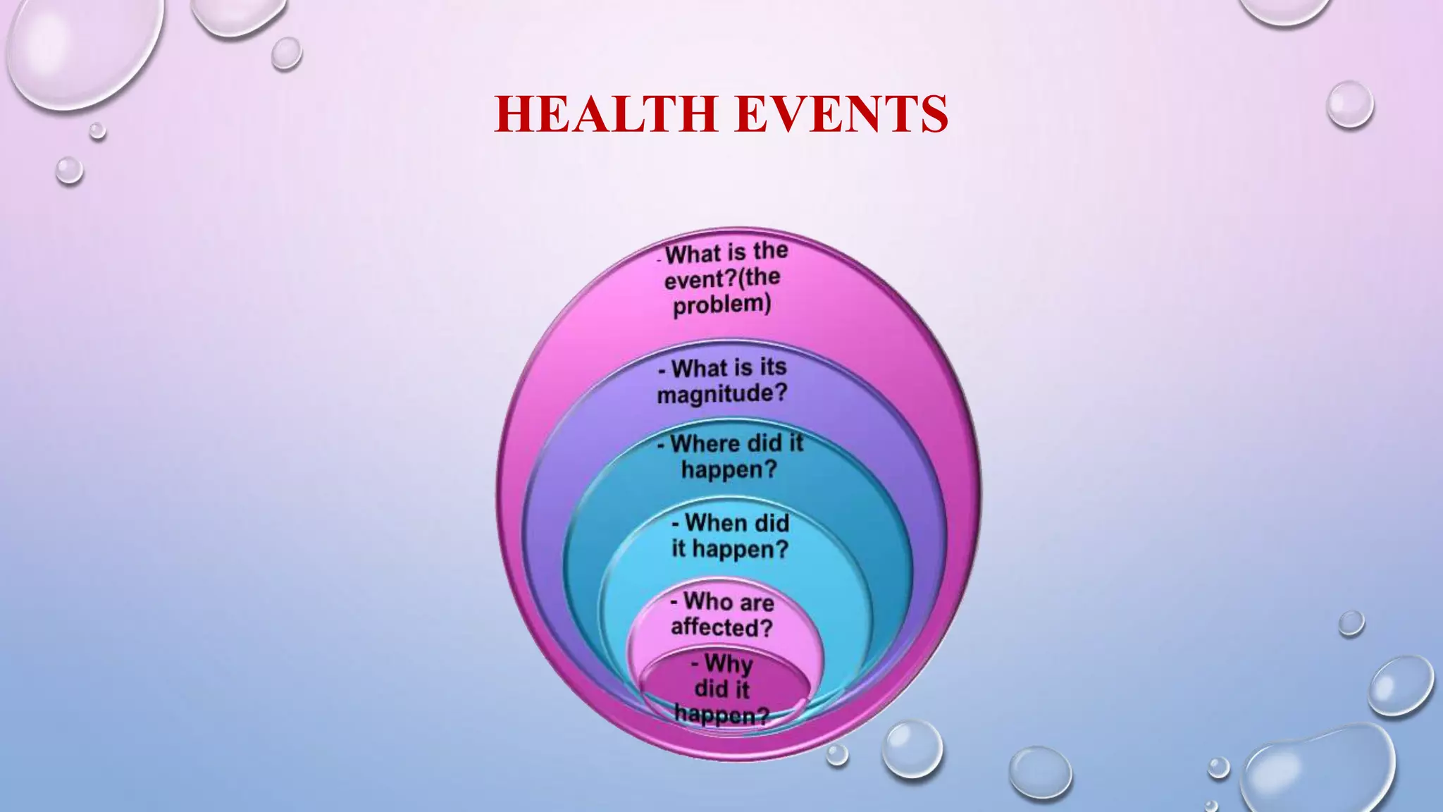 Approaches in chn | PPTX