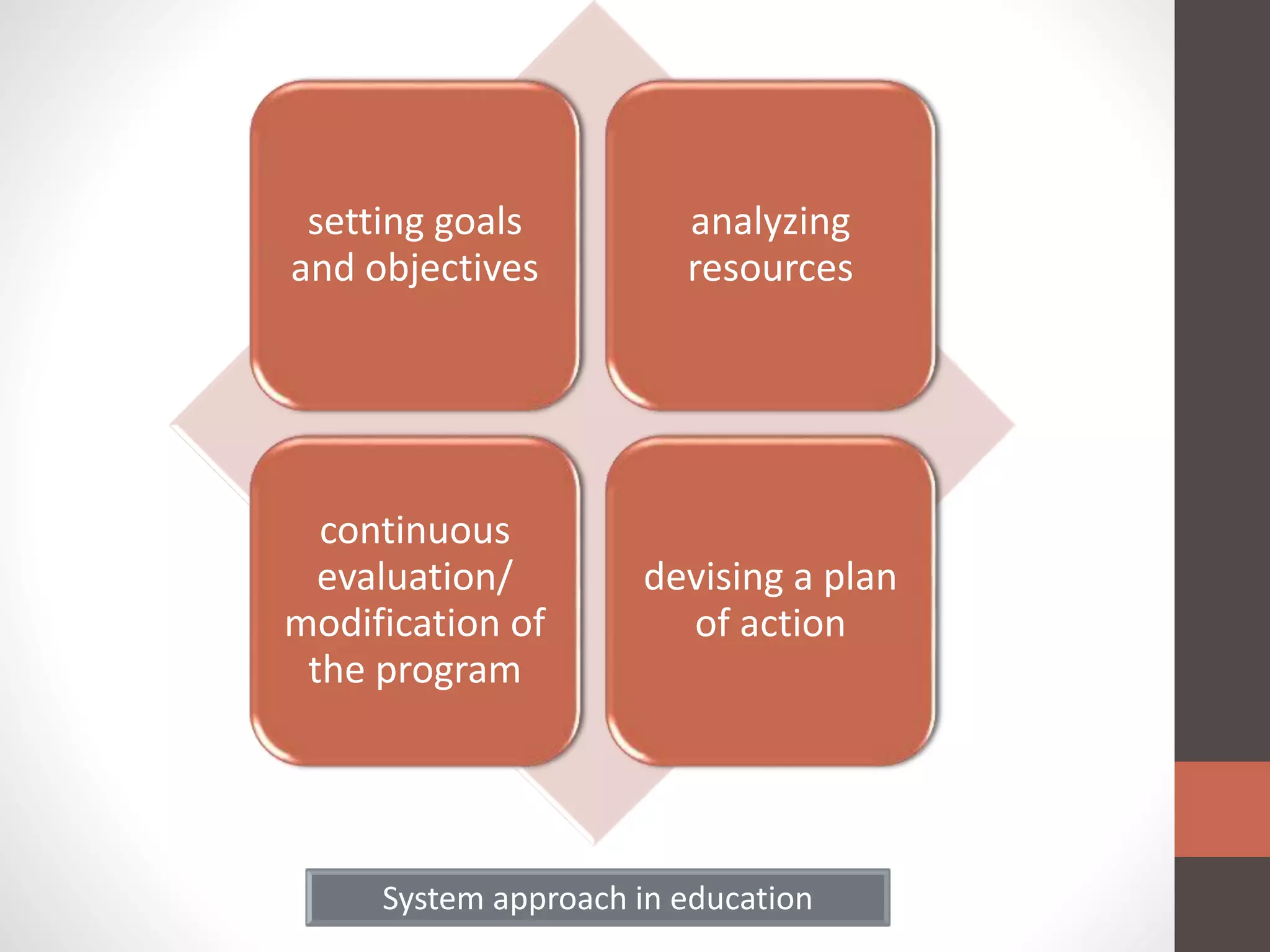 Approaches in educational technology | PPTX