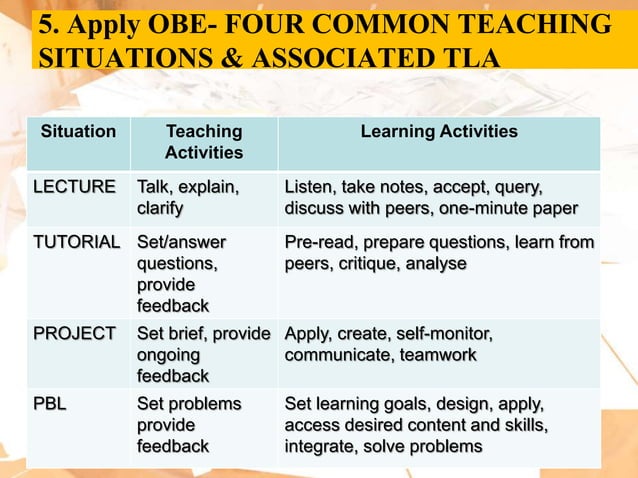Approaches in obe | PPTX