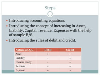 Approaches in teaching accounting | PDF