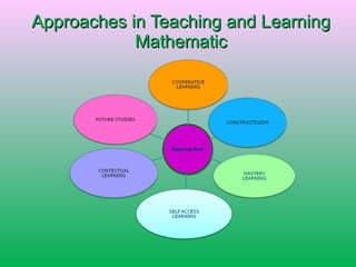 Approaches in teaching and learning mathematics | PPT
