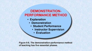 Approaches in teaching mathematics | PPTX