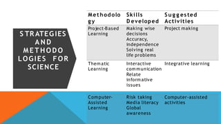 APPROACHES IN TEACHING SCIENCE.pptx