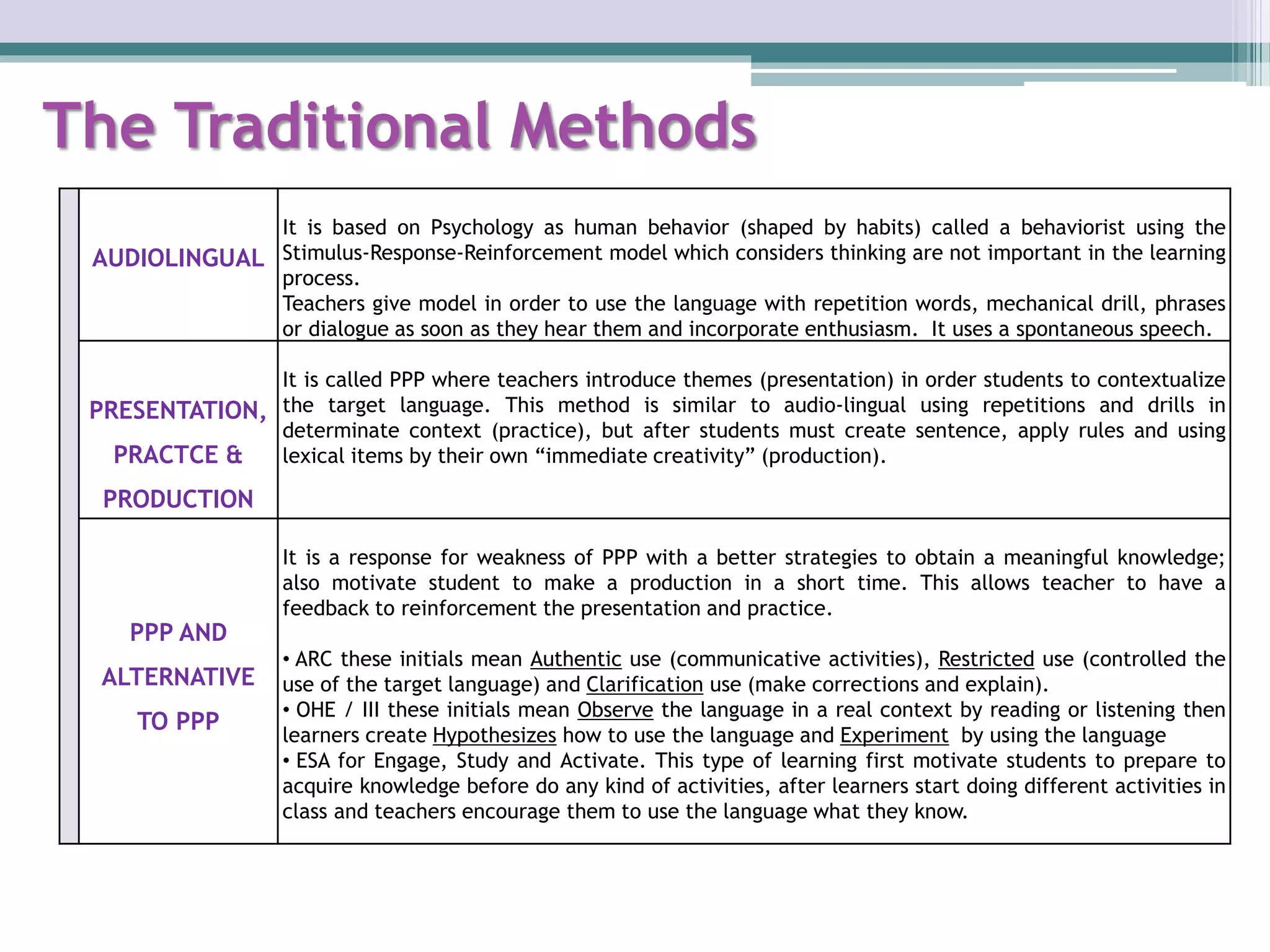Approaches, methods, procedures and techniques | PPTX | Education