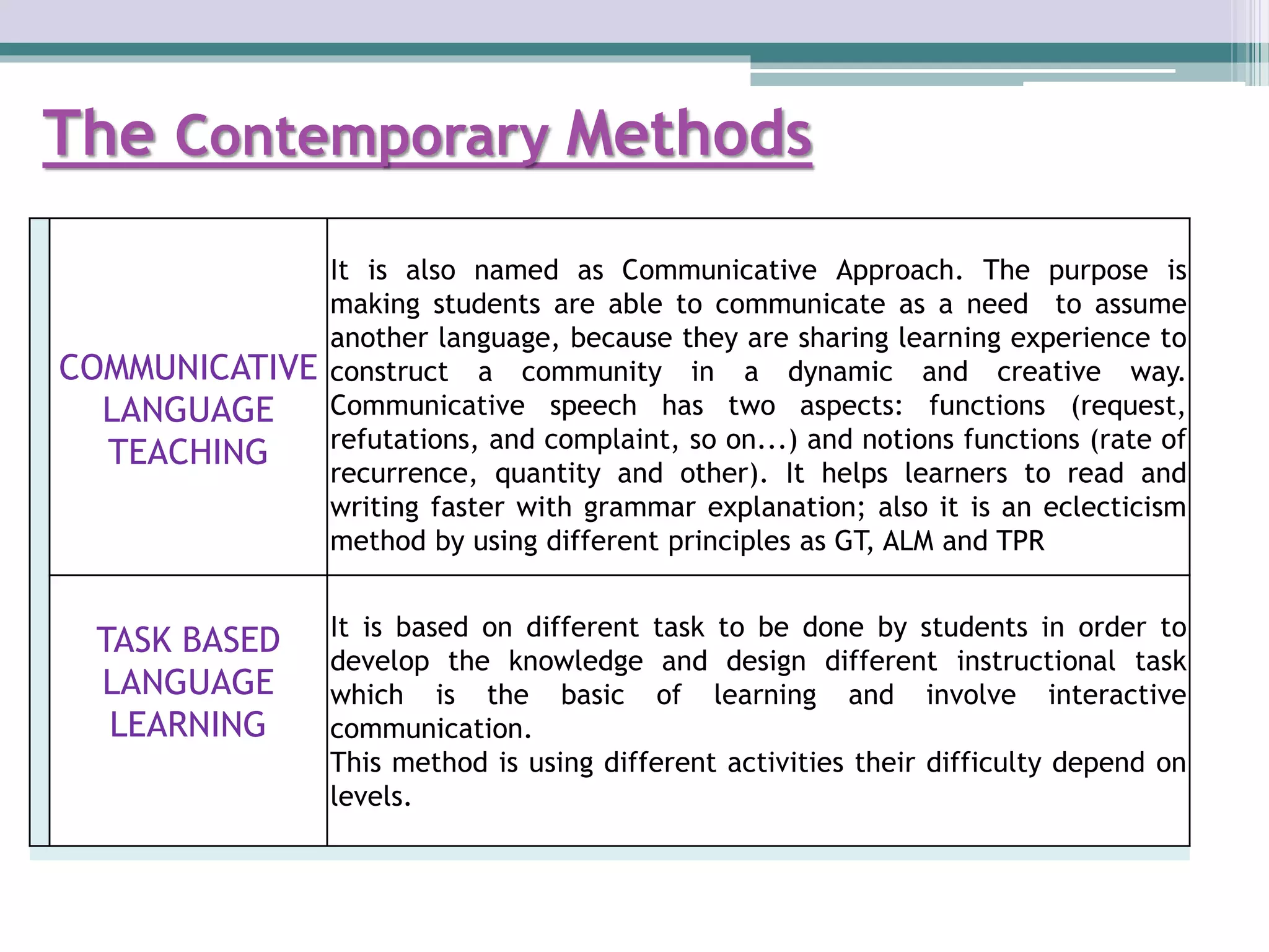 Approaches, methods, procedures and techniques | PPTX | Education