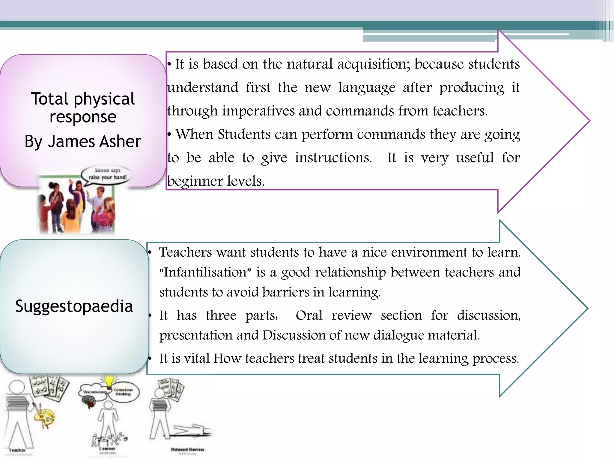 Approaches, methods, procedures and techniques | PPTX | Education