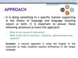 Approaches, methods, procedures and techniques | PPTX | Education
