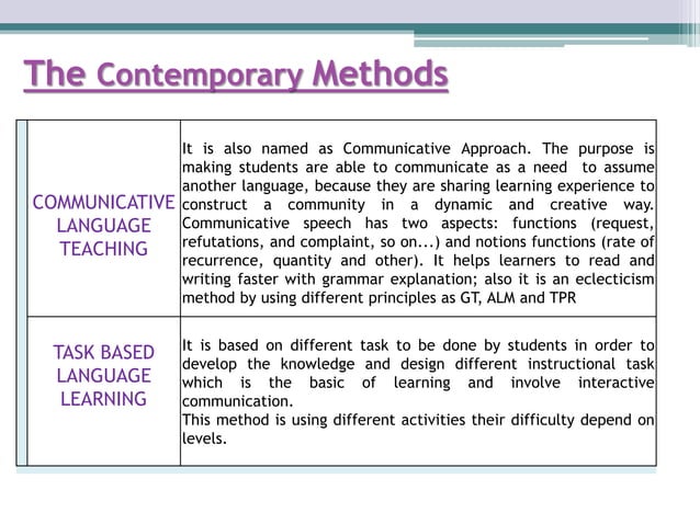 Approaches, methods, procedures and techniques | PPT