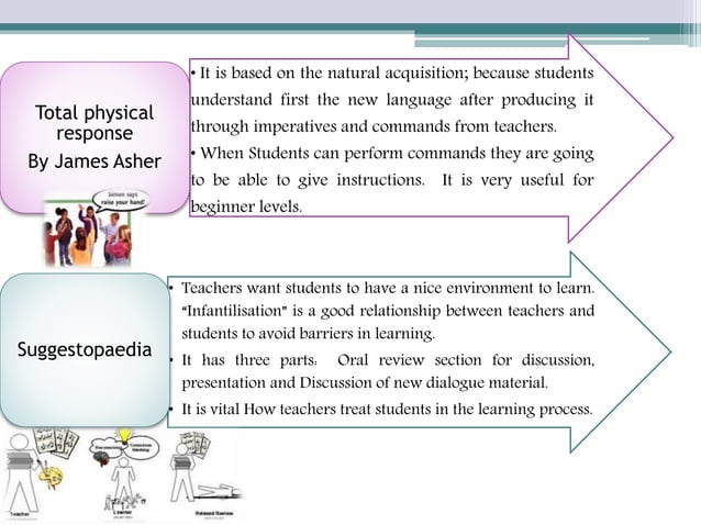 Approaches, methods, procedures and techniques | PPT
