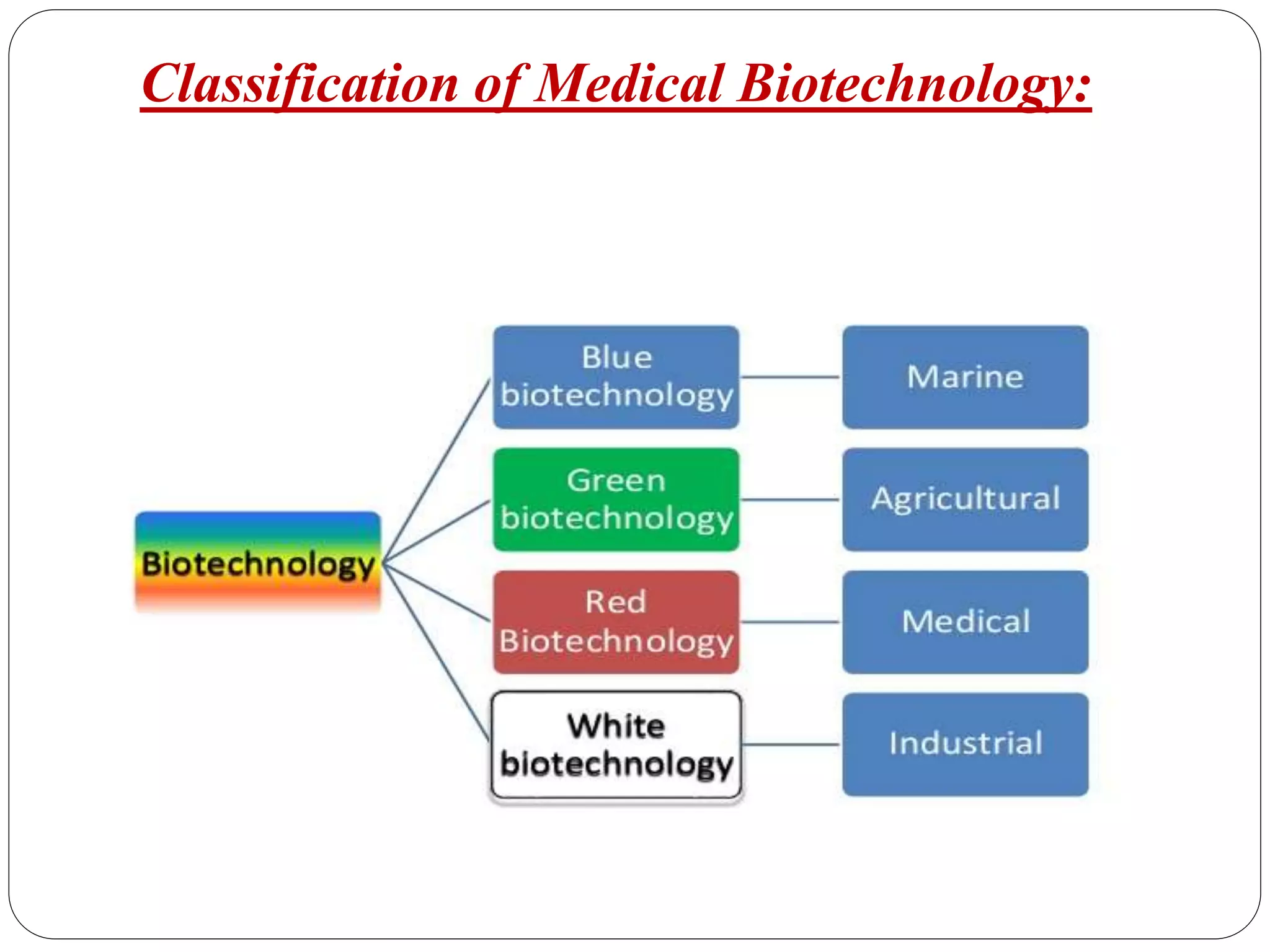 Approaches of biotechnology in medical | PPTX