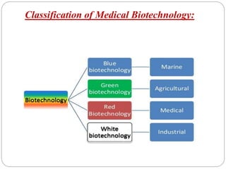 Approaches of biotechnology in medical | PPTX