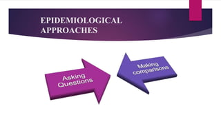 approachesofcommunityhealthnursing-210713073656.pptx