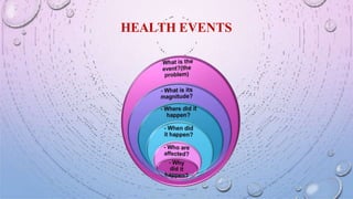 Approaches of community health nursing | PPTX