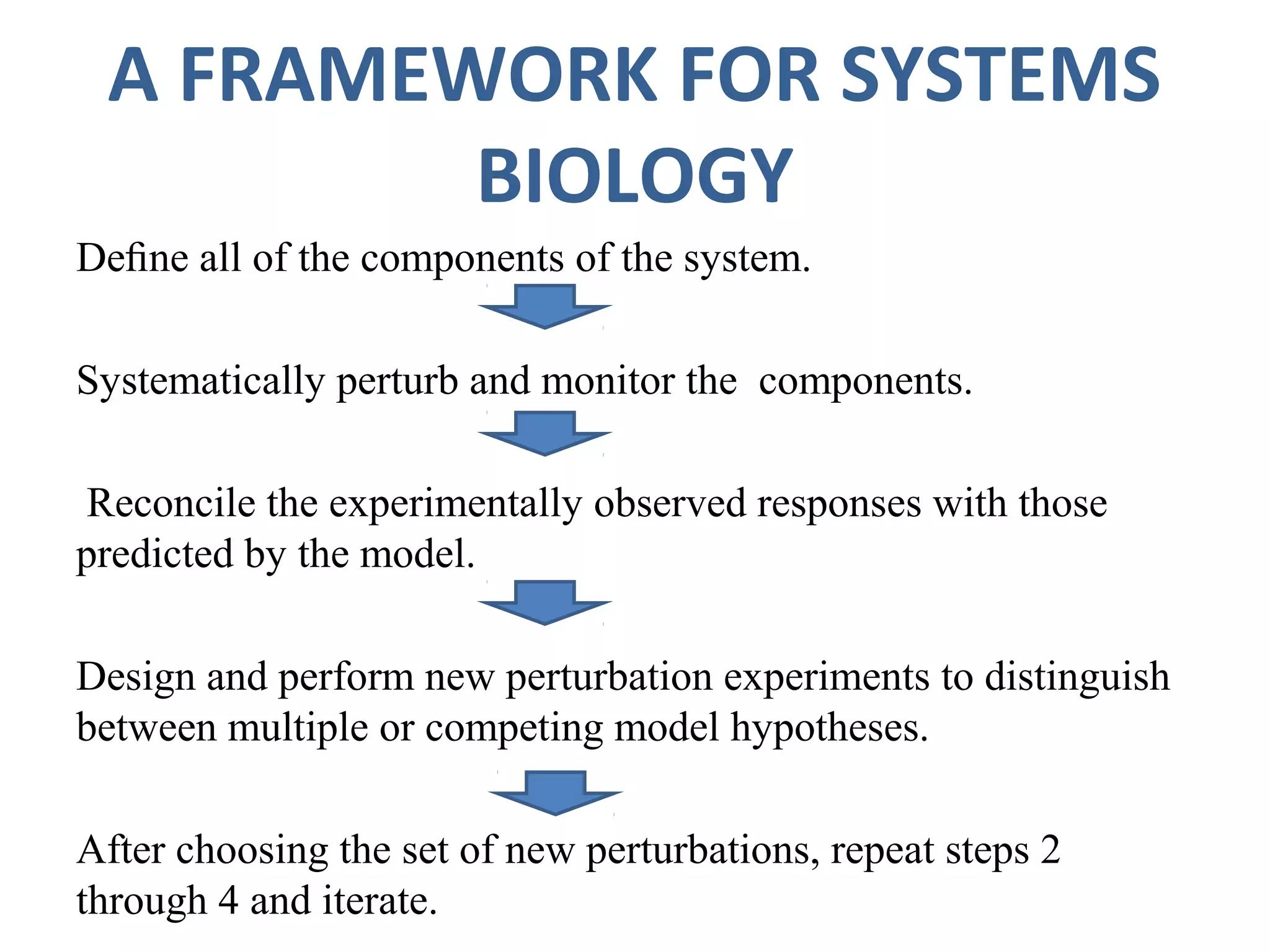 Systems Biology And Approaches Of Genomics And Proteomics Ppt Biological Sciences Science