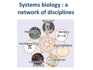 Systems biology & Approaches of genomics and proteomics | PPT