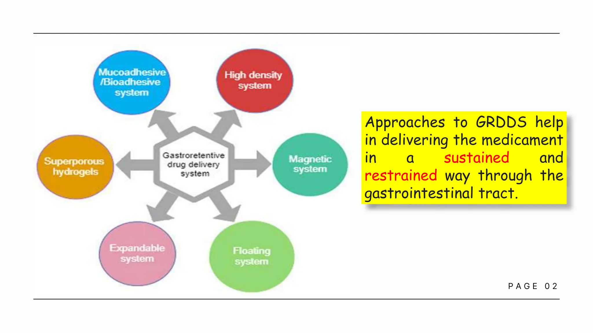 Approaches of GRDDS.pptx
