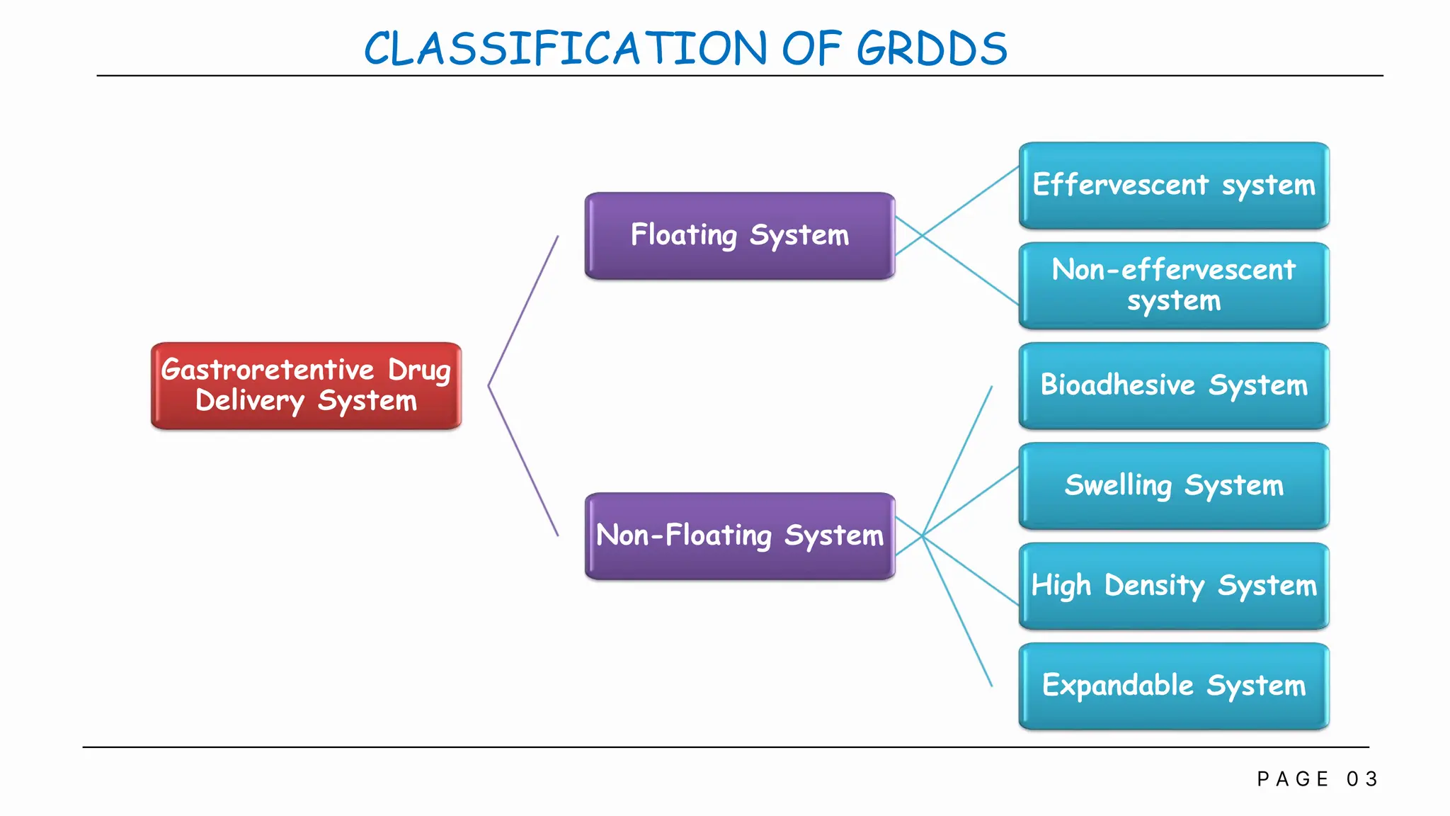 Approaches of GRDDS.pptx