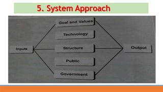Approaches of organizational_behavior | PPTX