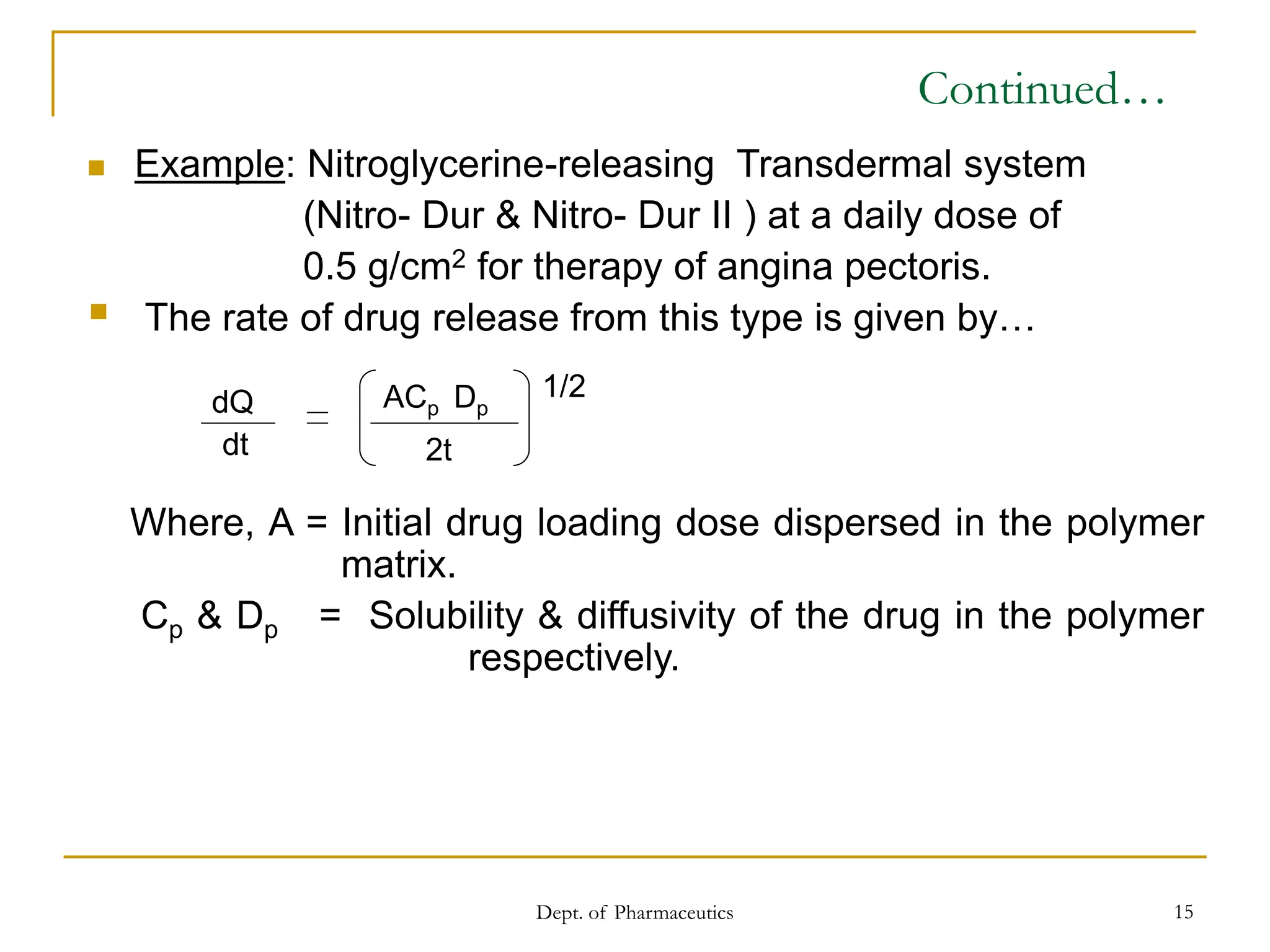 approaches of Transdermal drug delivery system | PPT