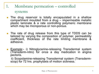 approaches of Transdermal drug delivery system | PPT