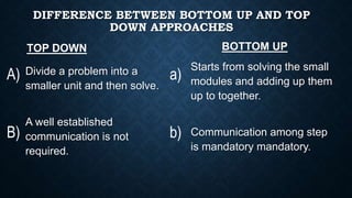 principle of programming in information technology | PPTX