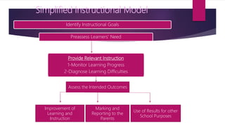 Approaches to assessment of learning mathematics | PPTX