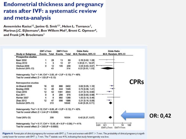 Approaches to a Thin Resistant Endometrium Prior to Embryo Transfer.ppt