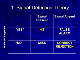 approachestoattention-4.ppt