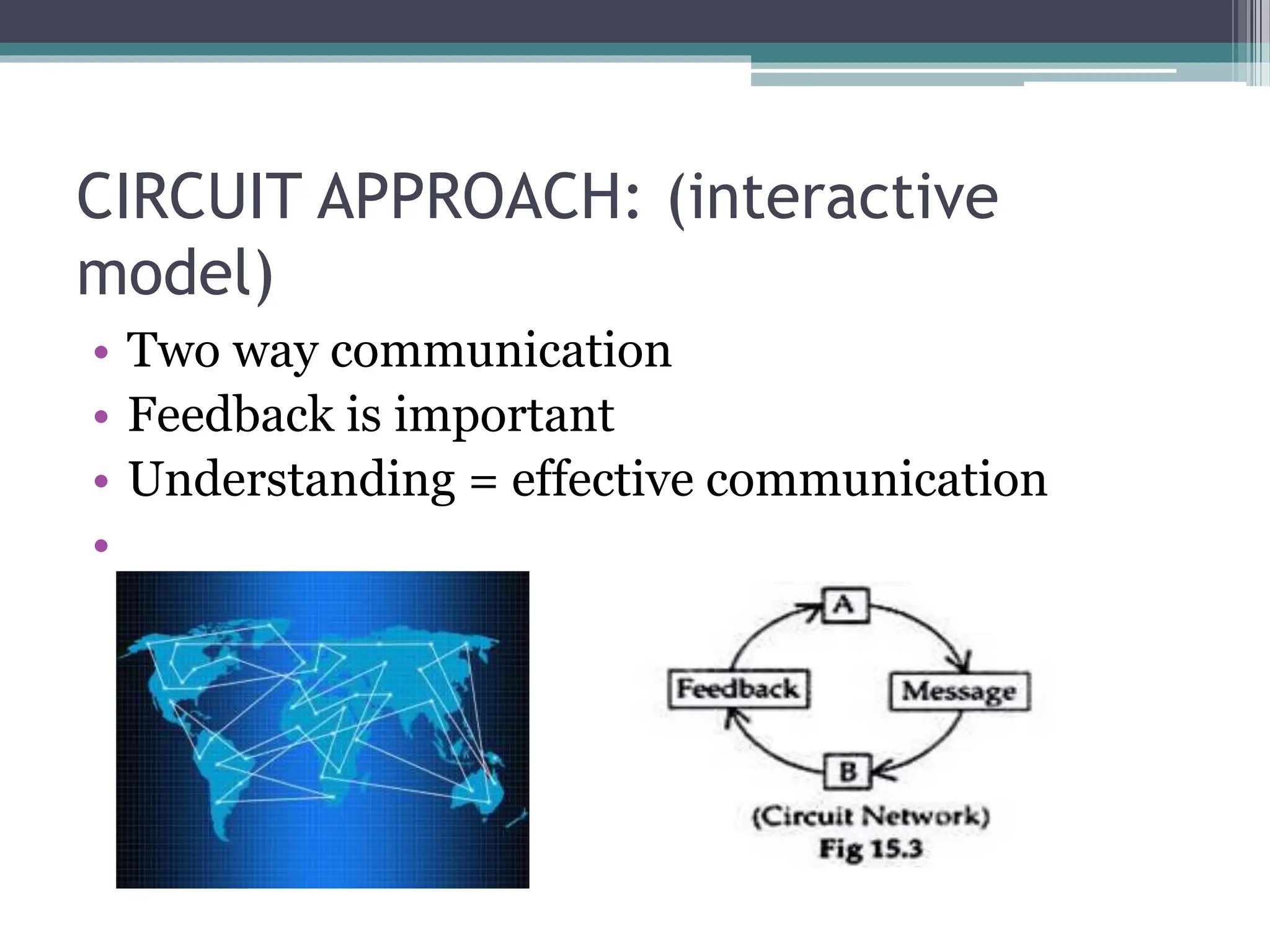 APPROACHES TO COMMUNICATION presentation.pptx