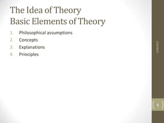 Approaches to communication the idea of theory. | PPTX