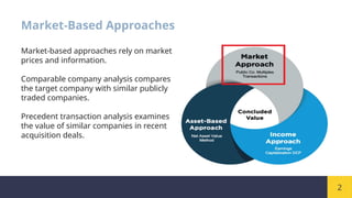 Approaches and Basic Concepts of Corporate Valuation.pptx