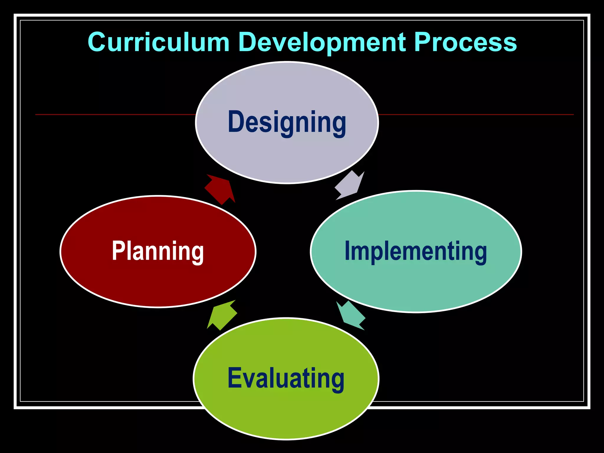 Approaches to curriculum | PPTX