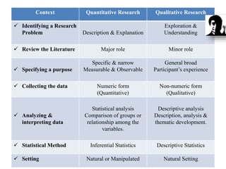 Approaches to Educational Research - Qualitative & Quantitative | PPT