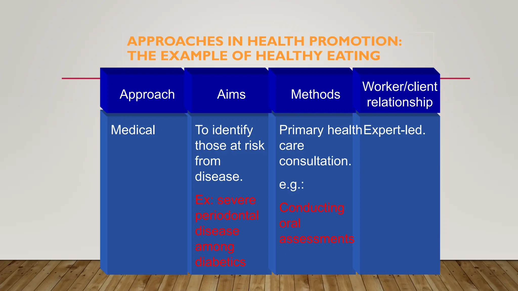 Approaches to Health Education, Promotion& Prevention.pdf