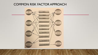 Approaches to Health Education, Promotion& Prevention.pdf | Dental ...