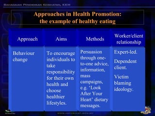 Approaches_to_Health_Promotion.pdf