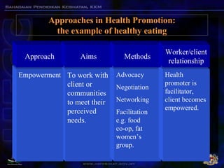Approaches_to_Health_Promotion.pdf