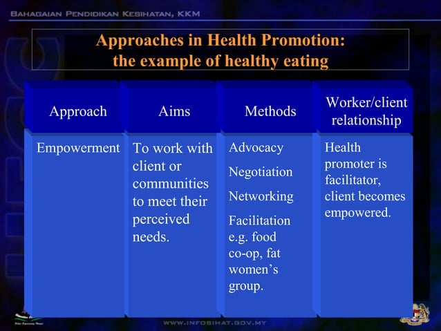 Approaches_to_Health_Promotion.pdf | Medical Health