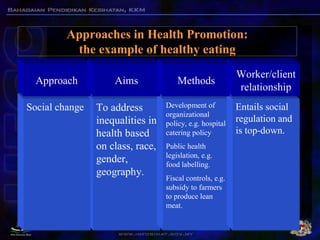 Approaches_to_Health_Promotion.pdf