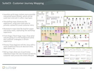 Approaches to journey mapping | PPT