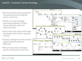 Approaches to journey mapping | PPT