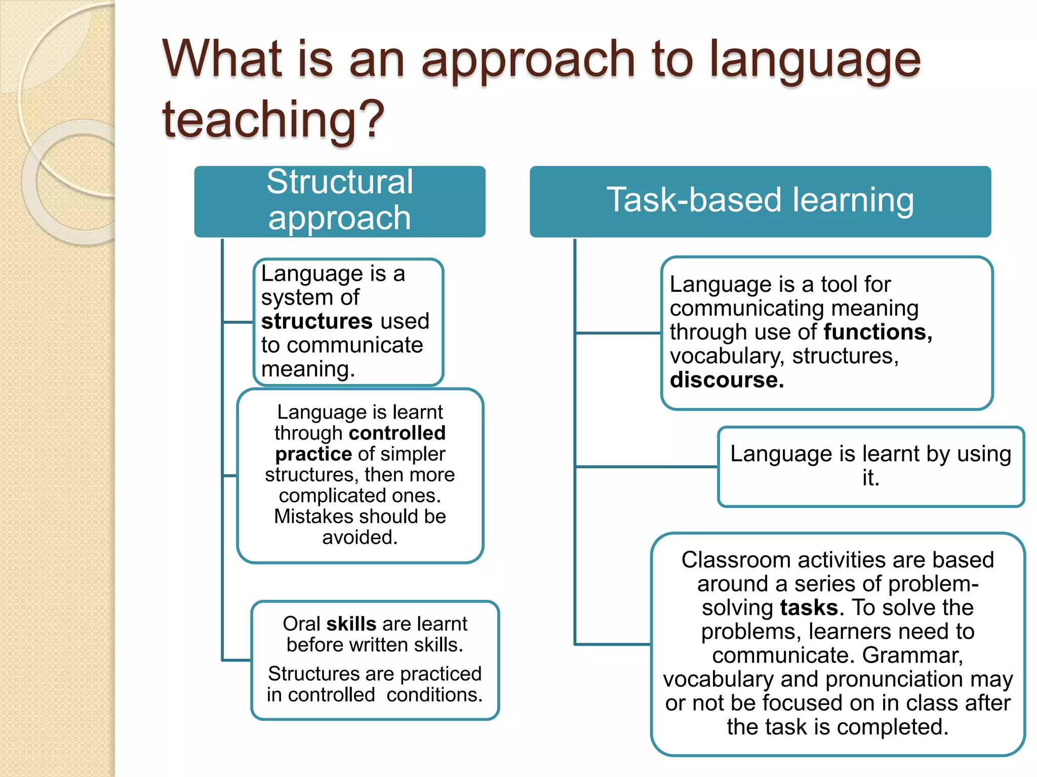 01 Approaches to Language Teaching | PPTX