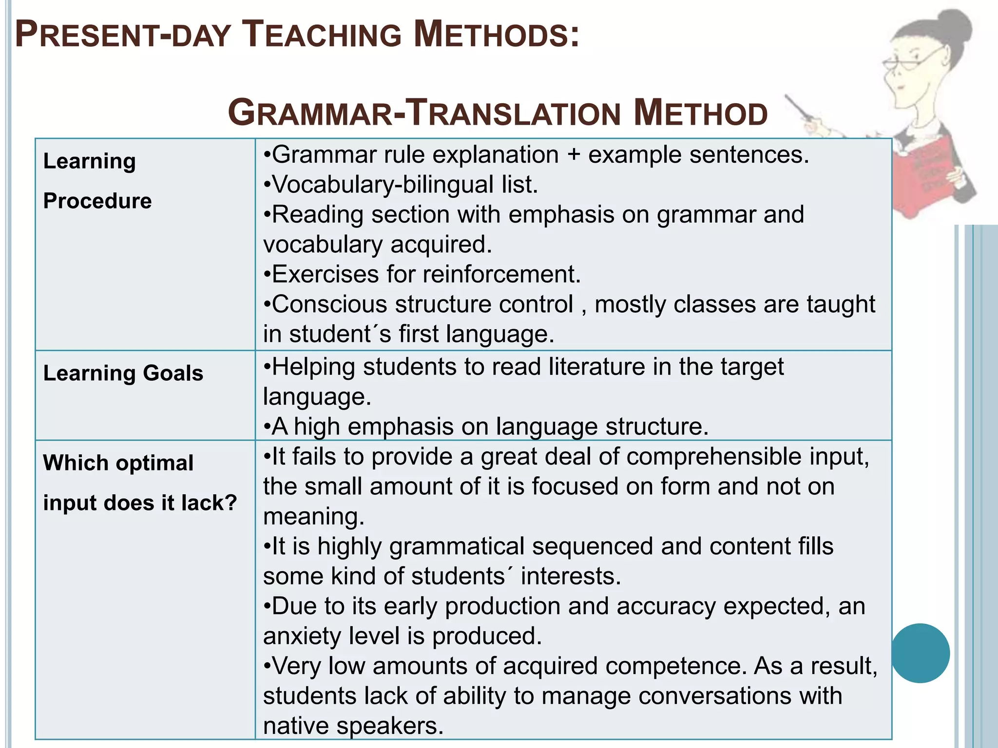 Approaches to language teaching | PPTX