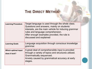 Approaches to language teaching | PPTX