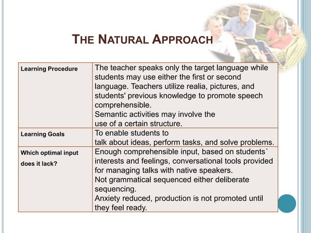 Approaches to language teaching | PPTX