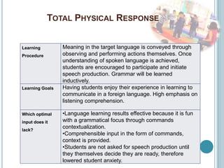 Approaches to language teaching | PPTX